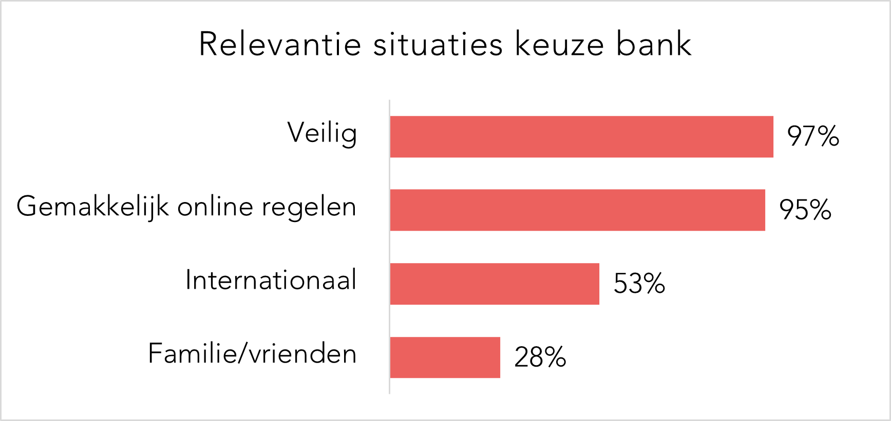[column] Welke bank claimt sterkste mentale positie? | MarketingTribune B2B